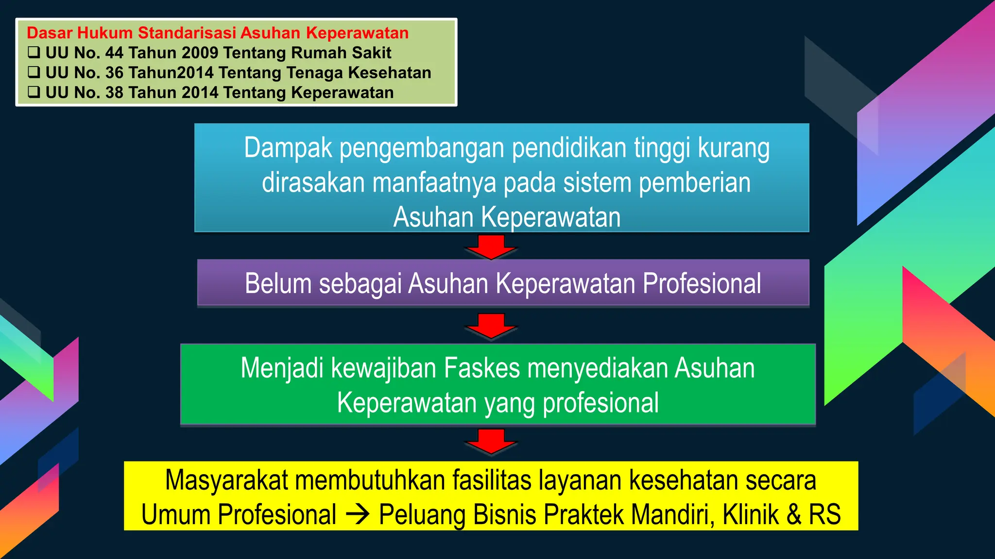 NURSING CARE PLAN FOR PATIENTS WITH WOUNDS.ppt