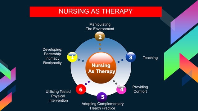 NURSING CARE PLAN FOR PATIENTS WITH WOUNDS.ppt