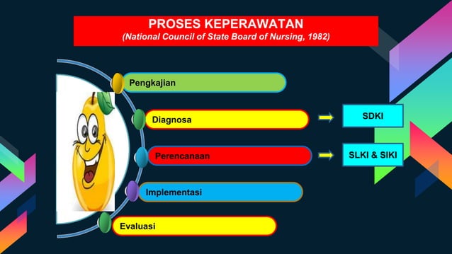 NURSING CARE PLAN FOR PATIENTS WITH WOUNDS.ppt | Free Download