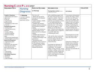 Nursing c a r e p l a n grief drjma | PDF
