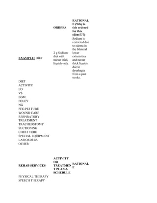 Nursing Care Plan Including Diagnosis and Intervention.pdf