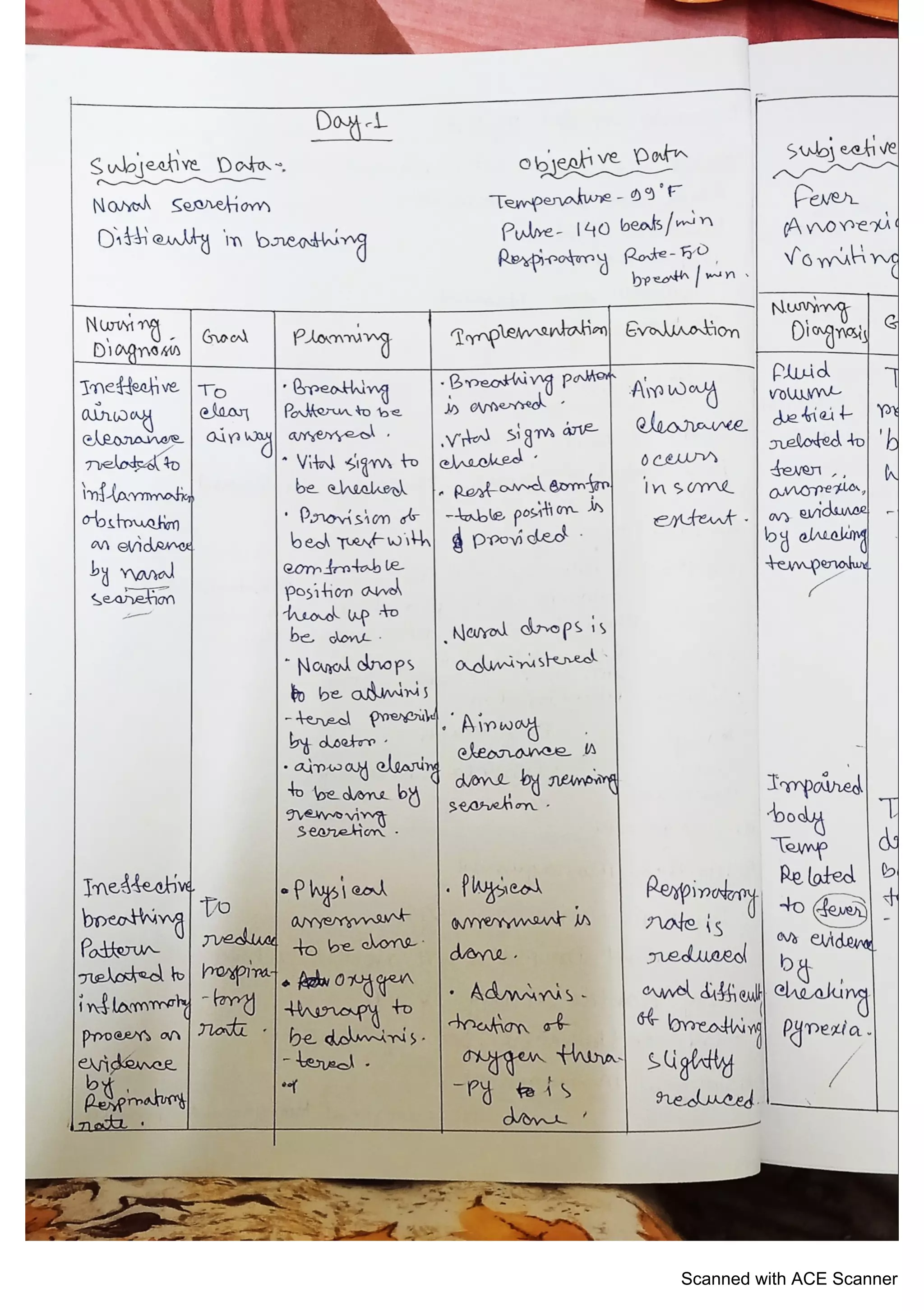 nursing care plan on Acute respiratory system in children.pdf