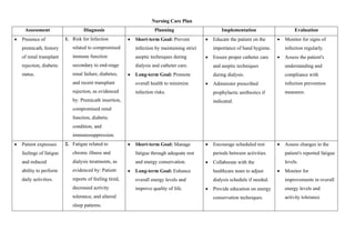 Nursing Care Plan (Renal Dialysis)...pdf | Infectious Diseases ...