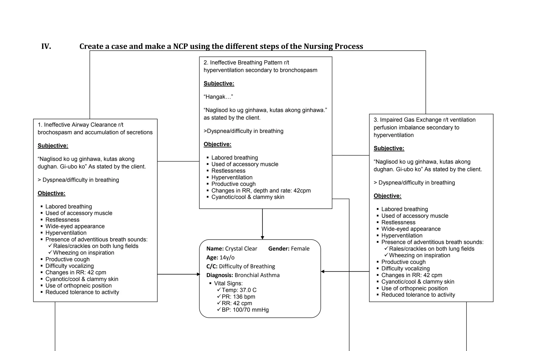 Nursing care plans, concept map bronhial asthma | PDF