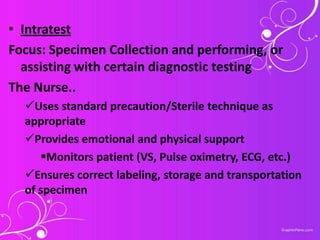 Nursing care to patients undergoing diagnostic procedures (blood ...