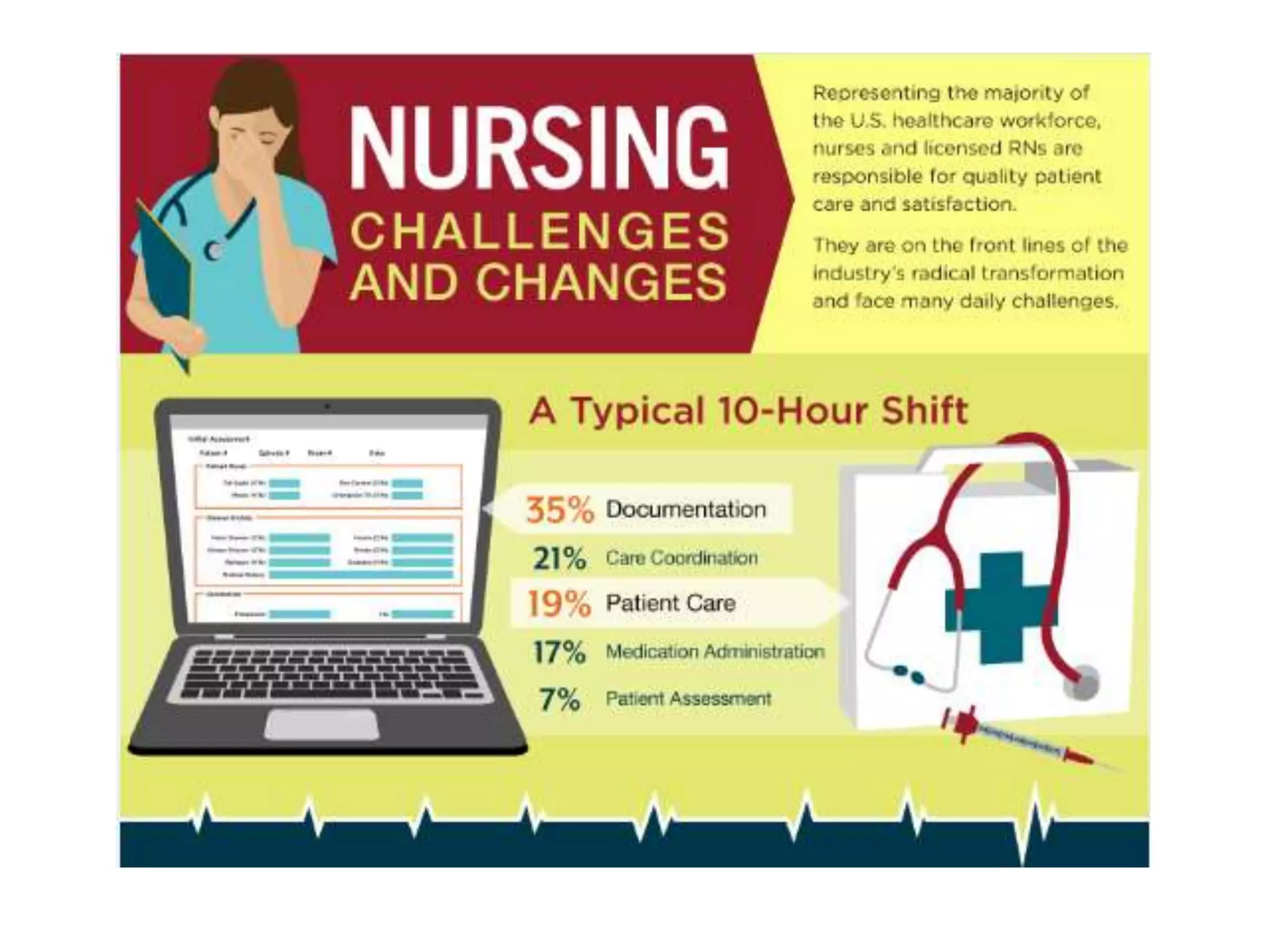 Nursing Challenges and Changes | PPTX