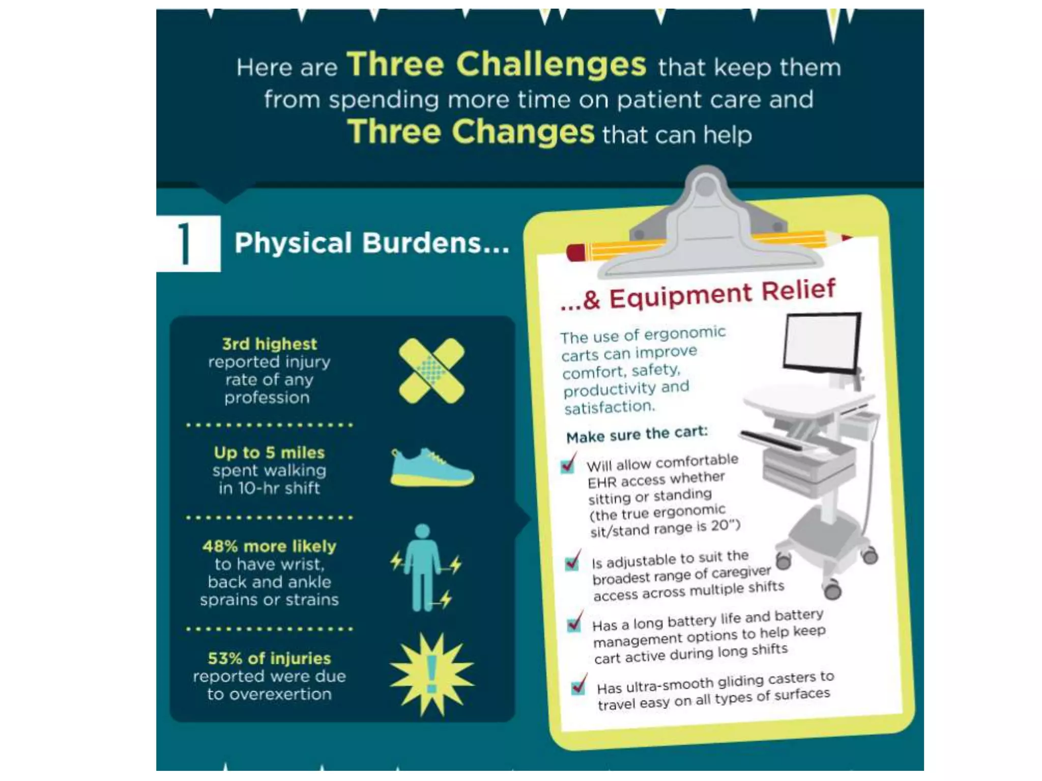 Nursing Challenges and Changes | PPTX
