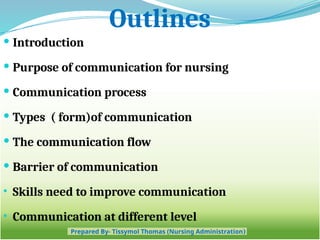 Effective Communication Nursing CME 29.09.2024-R-1.pptx