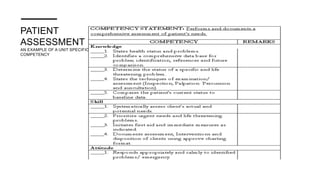 Nursing competencies | PPTX