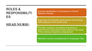 Nursing competencies