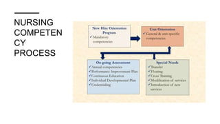 Nursing competencies