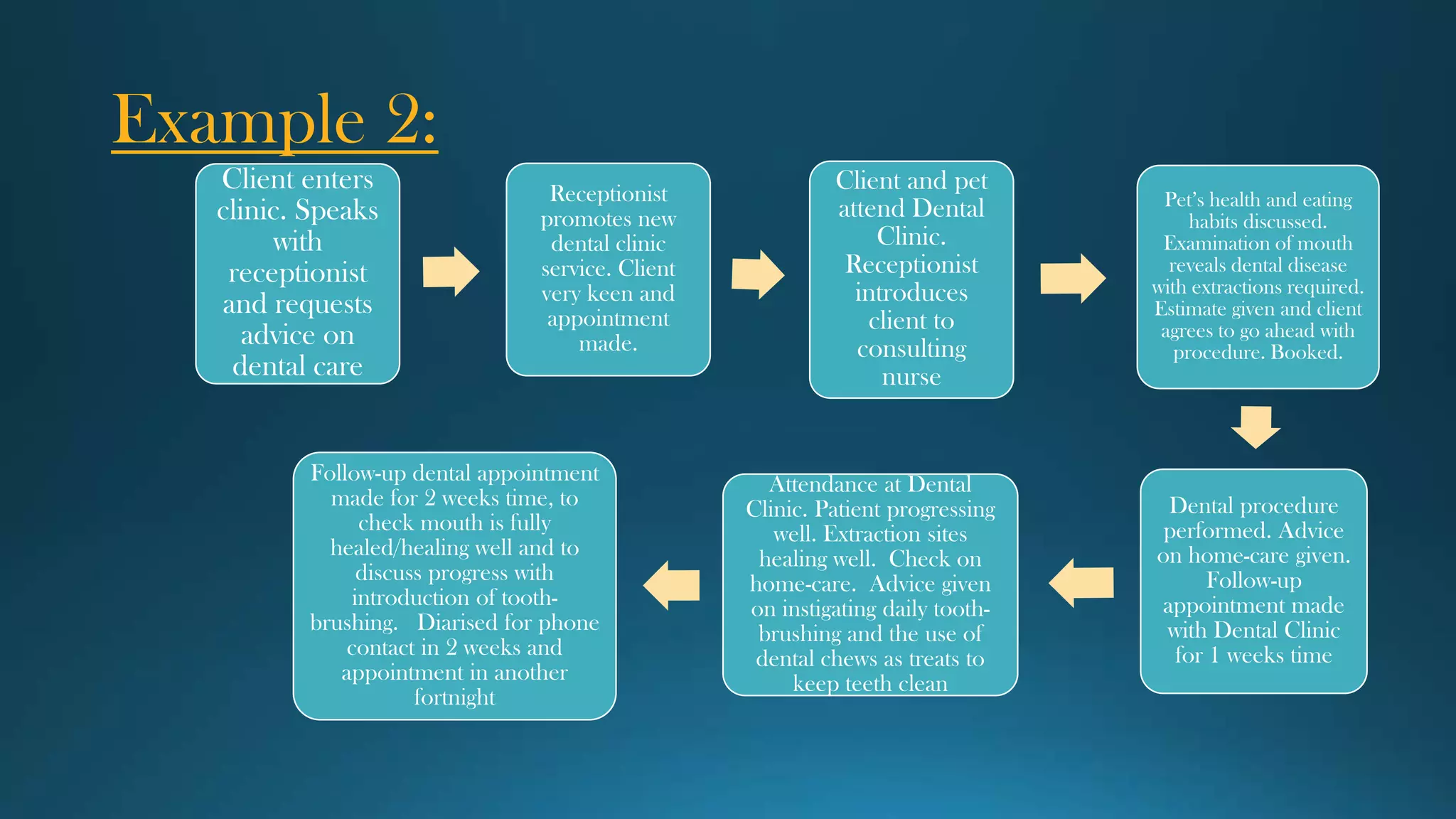 Nursing consults power point presentation | PPTX