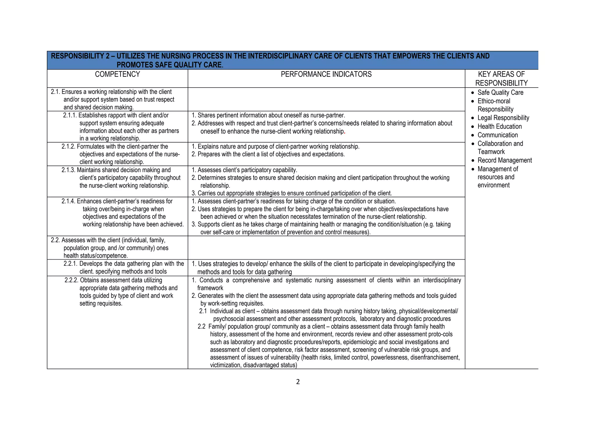 Nursing Core Competency Standards 2012.pdf