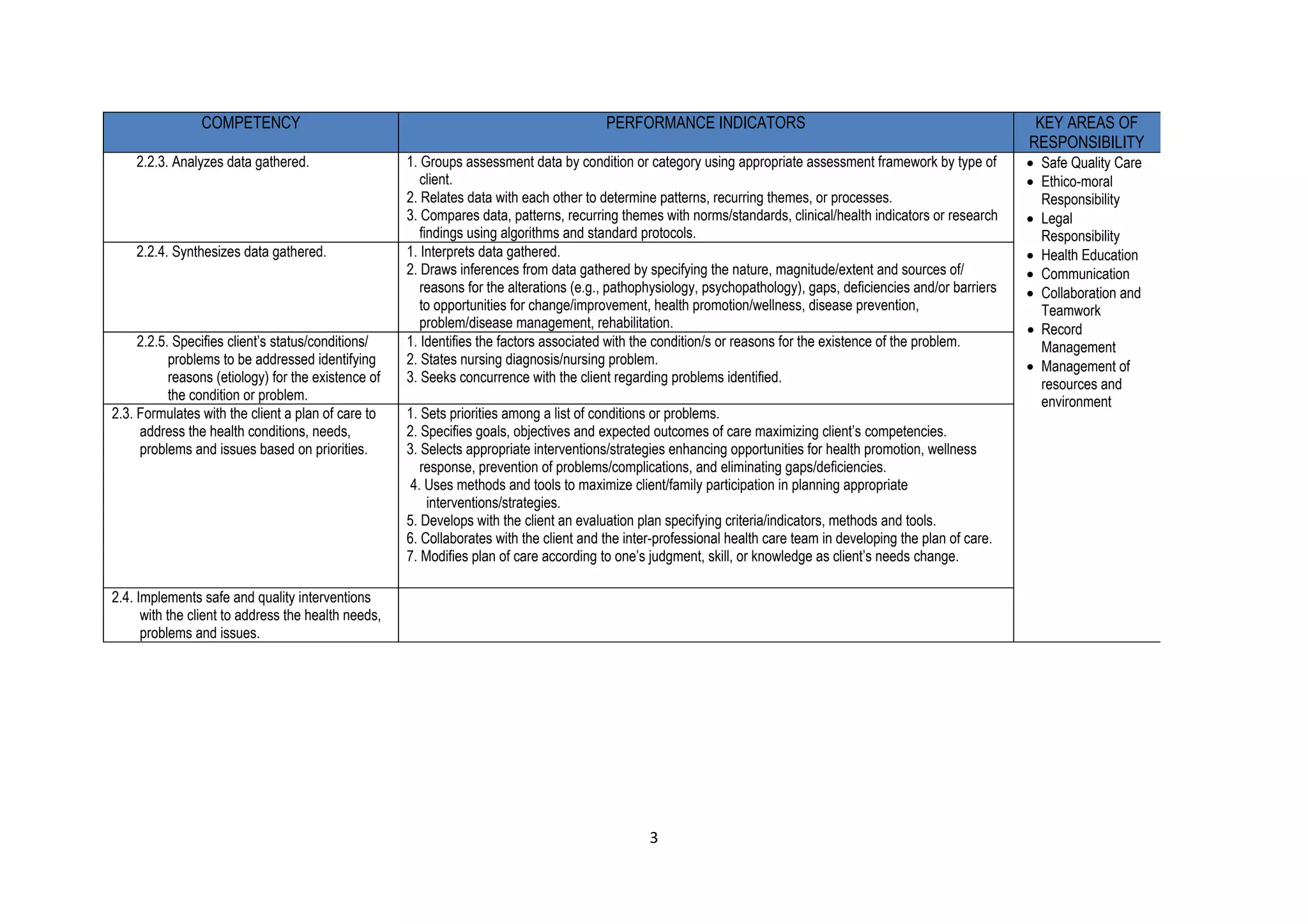 Nursing Core Competency Standards 2012.pdf
