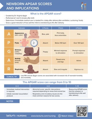 Apgar Score Pdf