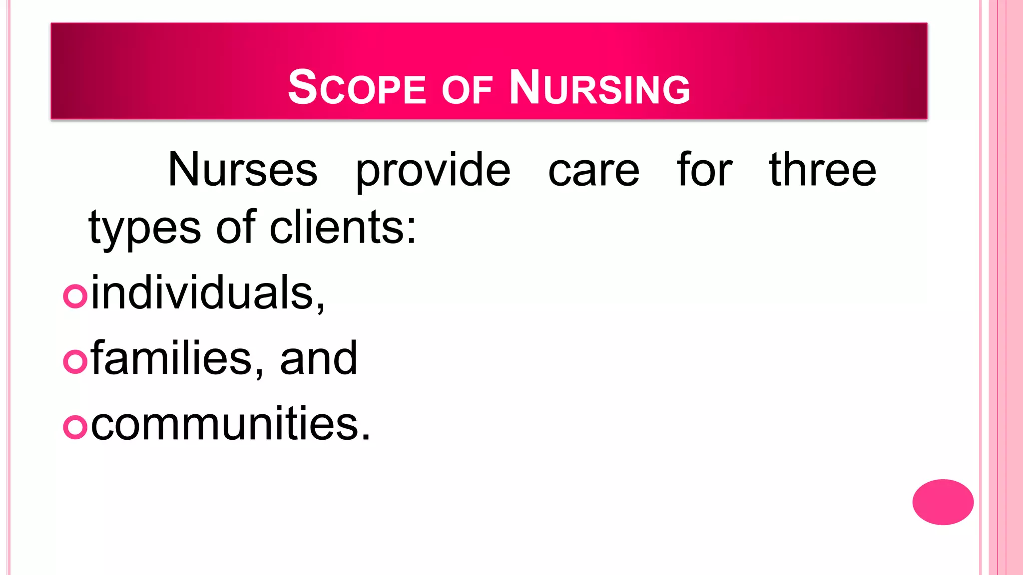 Nursing definitions and scope | PPTX