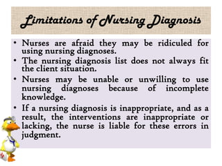 Nursing diagnosis | PPTX