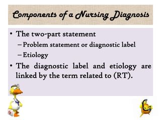 Nursing diagnosis | PPTX