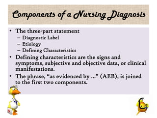 Nursing diagnosis | PPTX