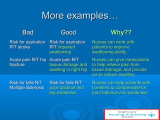 nursingdiagnosis-140515010523-phpapp02 (1).pdf