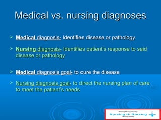 nursingdiagnosis-140515010523-phpapp02 (1).pdf