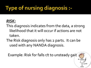 Nursing diagnosis for nurses | PPT | Free Download