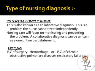 Nursing diagnosis for nurses | PPT