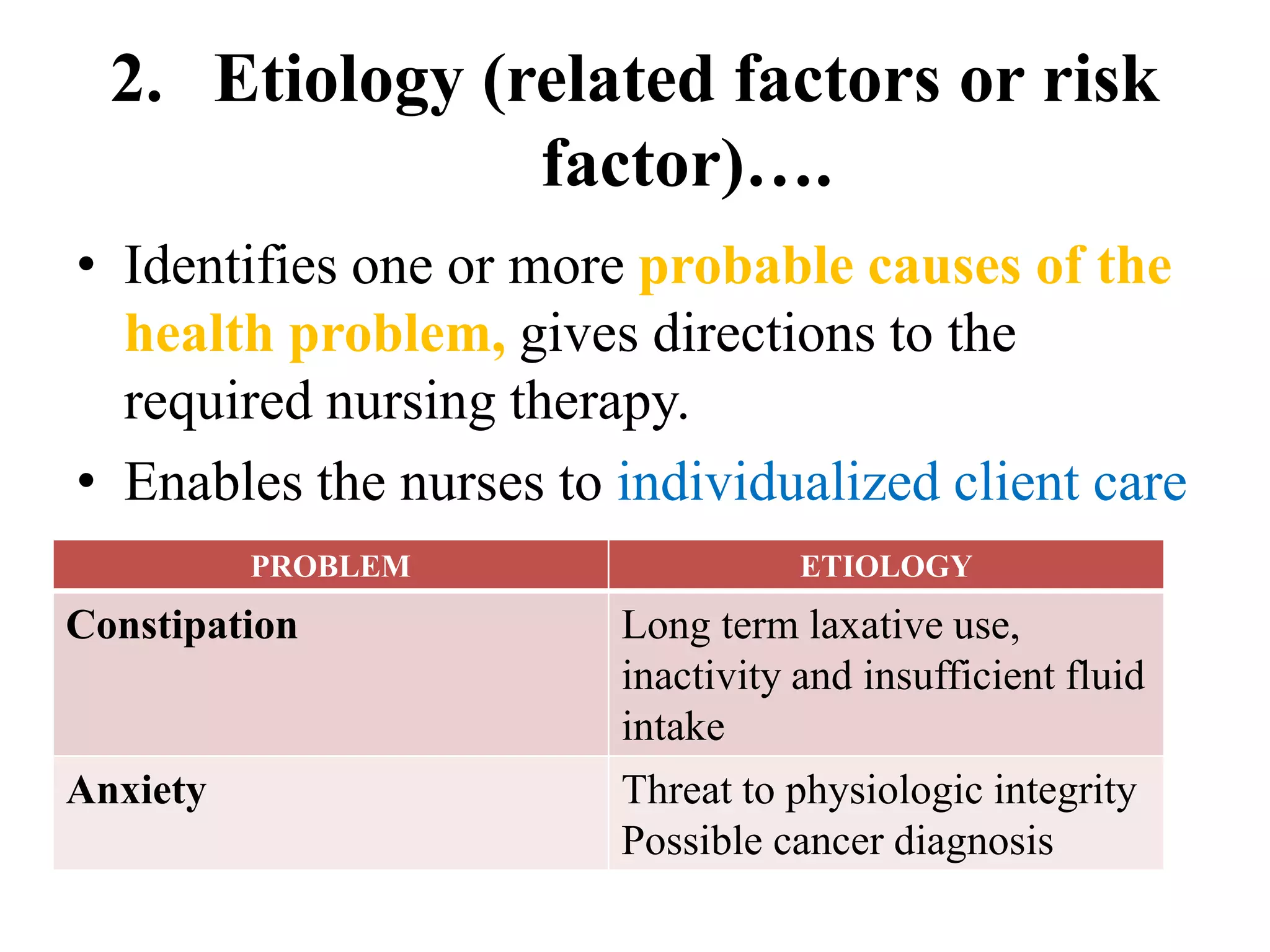 Nursing diagnosis | PPTX