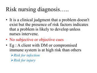 Nursing diagnosis | PPTX