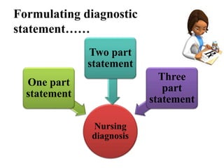 Nursing diagnosis | PPTX