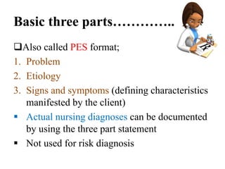 Nursing diagnosis | PPTX