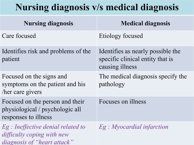 Nursing diagnosis | PPTX | Diseases and Conditions | Medical Health