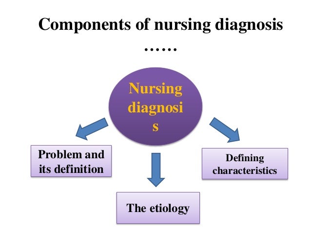Nursing diagnosis