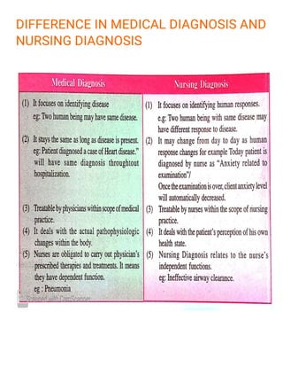 Nursing diagnosis | PDF