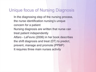 Nursing Diagnosis.pptx