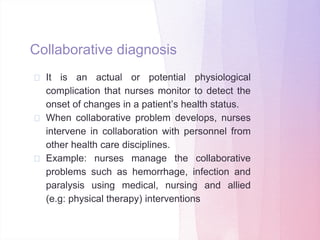 Nursing Diagnosis.pptx