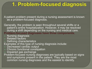 Nursing Diagnosis.pptx
