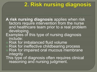 Nursing Diagnosis.pptx