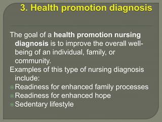 Nursing Diagnosis.pptx