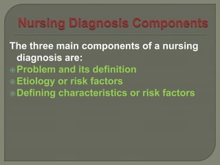 Nursing Diagnosis.pptx