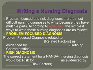 Nursing Diagnosis.pptx