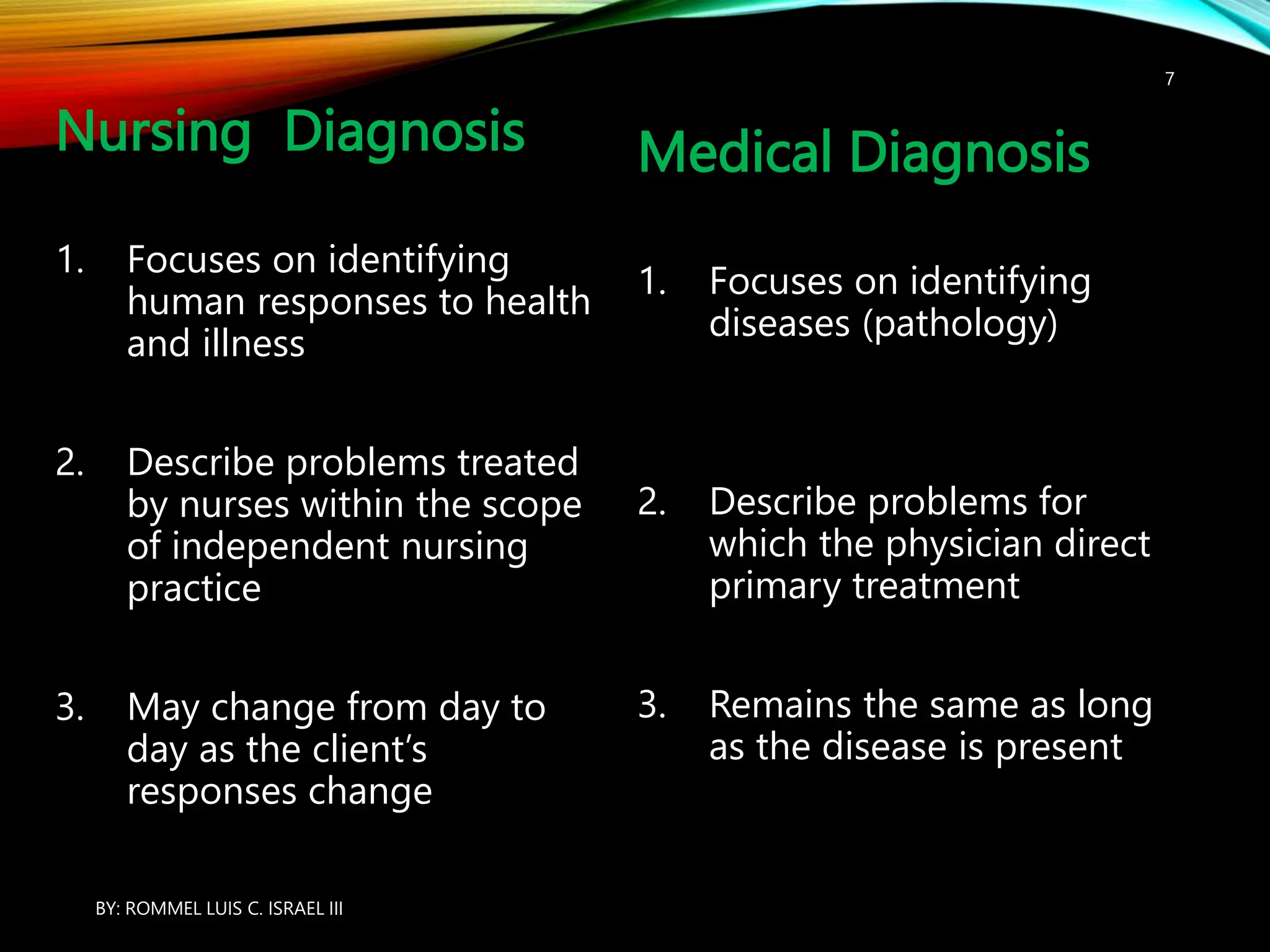 Nursing Diagnosis: The Second Phase of The Nursing Process | PPTX