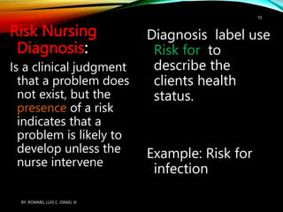 Nursing Diagnosis: The Second Phase of The Nursing Process | PPTX