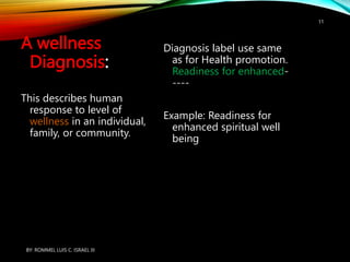 Nursing Diagnosis: The Second Phase of The Nursing Process | PPTX