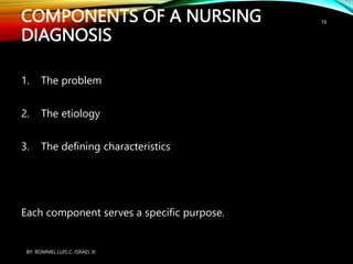Nursing Diagnosis: The Second Phase of The Nursing Process | PPTX