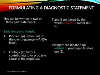 Nursing Diagnosis: The Second Phase of The Nursing Process | PPTX