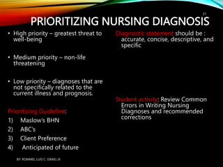 Nursing Diagnosis: The Second Phase of The Nursing Process | PPTX