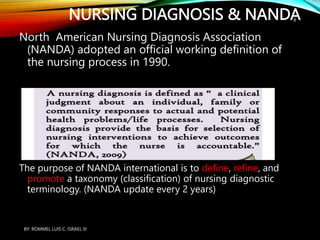 Nursing Diagnosis: The Second Phase of The Nursing Process | PPTX ...