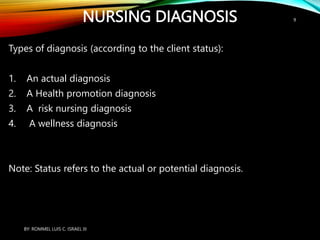 Nursing Diagnosis: The Second Phase of The Nursing Process | PPTX