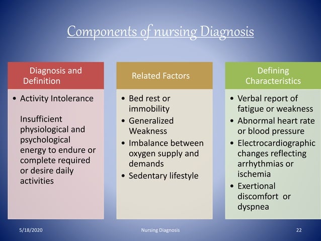 Nursing Diagnosis (nursing process) | PPT